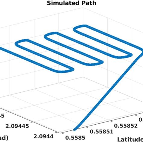 The Variance Of The Multi Imu Fusion Method Compared To The Simulated Download Scientific