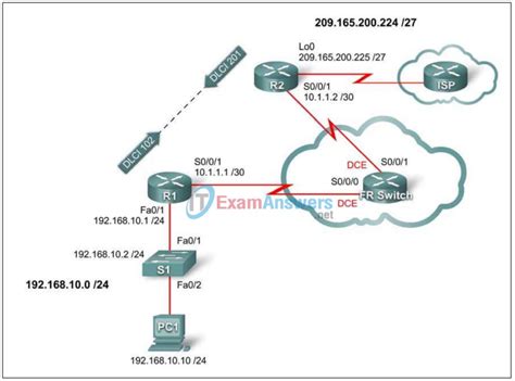 Lab 3 5 1 Basic Frame Relay Answers