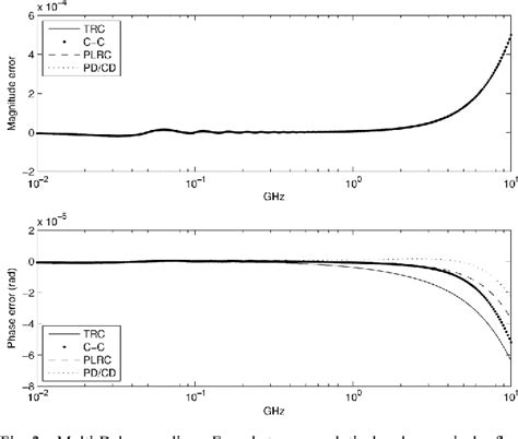 figure 1 from a novel piecewise linear recursive convolution approach