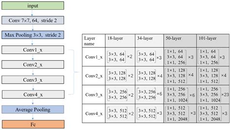 Piston Error Measurement For Segmented Telescopes Based On A Hybrid