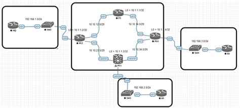 Lab 1 Ospf Routing Network Type Metric Tuning