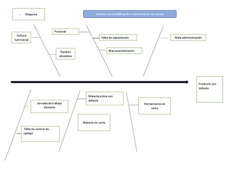 Metodo De Estratificación O Enumeración De Causas Pdf
