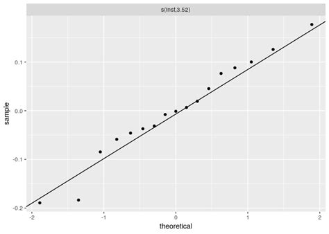 survival analysis running cox ph model with gamm mixed models in r