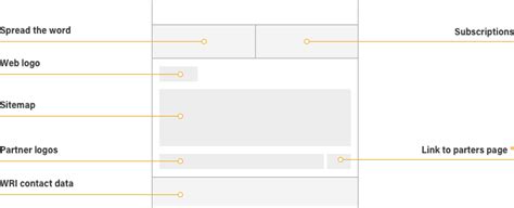 Wri Style Guidelines