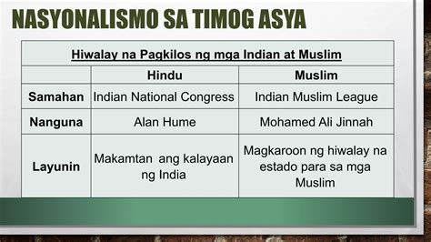 Mga Salik Pangyayari At Kahalagahan Ng Nasyonalismo Sa Pagbuo Ng Mga