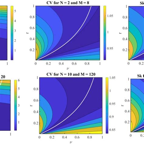 Color Online Gaussian Boson Sampling Scheme In The Depicted Example