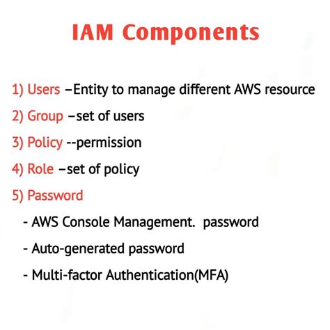 harshavardhan nandigama on linkedin iam identityandaccessmanagement