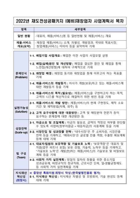 사업계획서 양식 모음 2022년 예비창업패키지 초기창업패키지 청년창업사관학교 창업도약패키지 재도전성공패키지 네이버 블로그