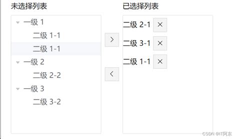 Vueelementui Tree Transfer穿梭框el Tree Transfer Csdn博客