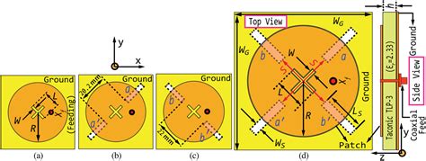 Axial Ratio Beamwidth Enhancement Of A Low Profile Circularly Polarized