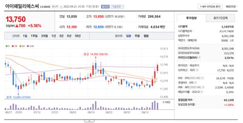 아이패밀리에스씨 주가가 움직이기 시작했다 네이버 블로그