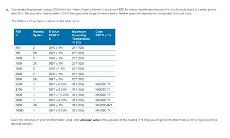 [solved] 3 You Are Deciding Between Using A 5000 Ohm Thermistor Material Course Hero