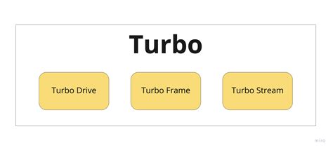 Rails Turbo Ninglab