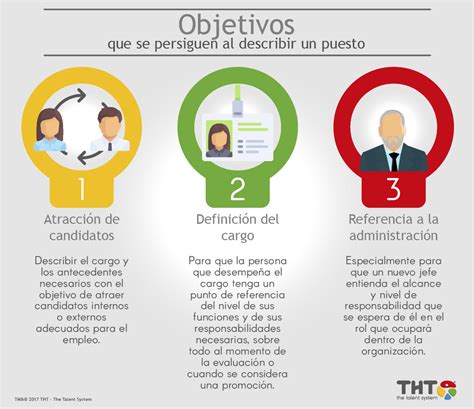 Tips Para Describir Un Puesto De Trabajo Con Xito Tht Hot Sex Picture