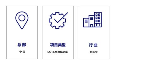制造业sap数据测试案例：京西重工应用snp Tdo工具便捷刷新sap系统 Snpgroup