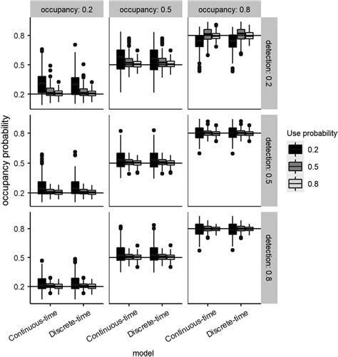 Modeling Multi‐scale Occupancy For Monitoring Rare And Highly Mobile Species Bohrium