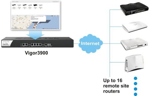 DrayTek Vigor Quad WAN Load Balancing Router VPN Gateway Mbps