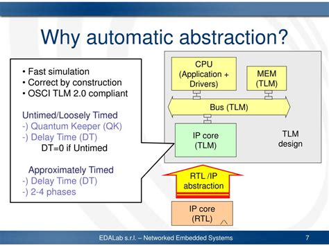 ppt a2t automatic abstraction from rtl to tlm ips powerpoint