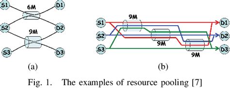 Figure 1 From Delay Based Congestion Control For Multipath Tcp Semantic Scholar