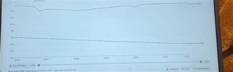 Solved Find The Function Of Both Lines Answer Waht