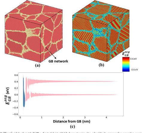 Figure From Hydrogen Trapping And Diffusion In Polycrystalline Nickel The Spectrum Of Grain