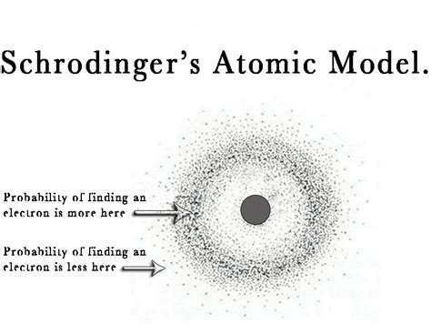 33 Schrödinger Equation Madoverchemistry