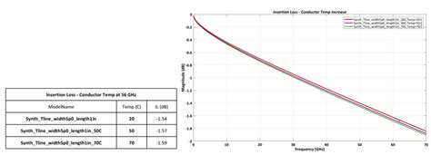 Next Generation Pcb Loss Analysis Signal Integrity Journal