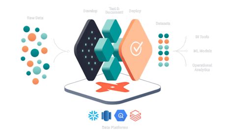 dbt labs unleash your data s potential with dbt labs intellishore