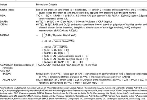 Table 2 From Composite Disease Activity Indices Tailored For Psoriatic Arthritis Semantic Scholar