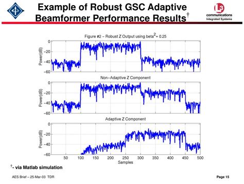 Ppt Spatial Array Digital Beamforming And Filtering Powerpoint