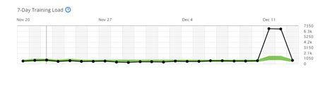 Weird 7 Day Training Load Spikes Rgarmin