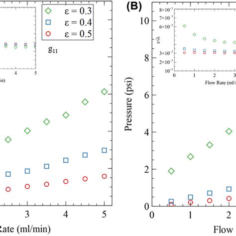 Key Issues In Continuous Heterogeneous Reactor Design 1 Volumetric Download Scientific