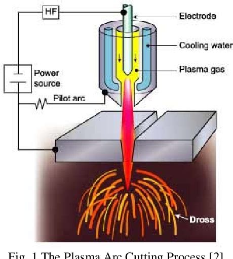 Figure From Optimization Of Cut Surface Quality During CNC Plasma Arc Cutting Process
