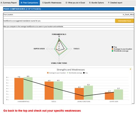 Ms Excel Skills Assessment Free Ms Excel Training Courses