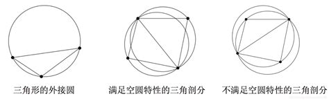 Delaunay三角剖分与delaunay四面体 Csdn博客