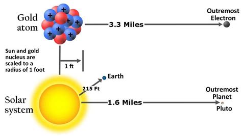 What Is The Smallest Particle We Know Scienceabc