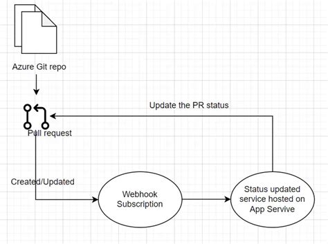 Publish Npm Packages To Azure Artifacts From Azure Pipeline By Naveen