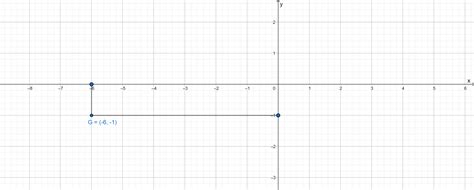 graph the point g 6 1 on a coordinate plane quizlet