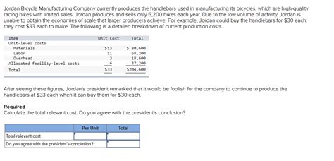 Solved Jordan Bicycle Manufacturing Company Currently
