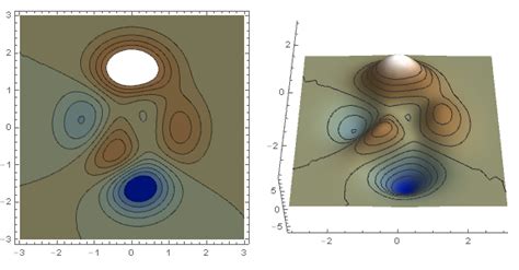 plotting what do the lines in a contourplot mean mathematica stack