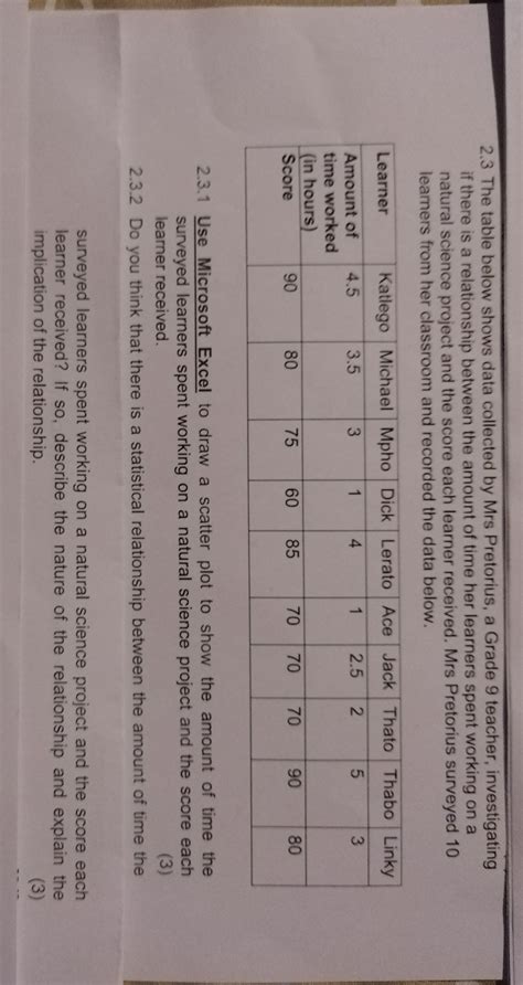 Solved 23 The Table Below Shows Data Collected By Mrs