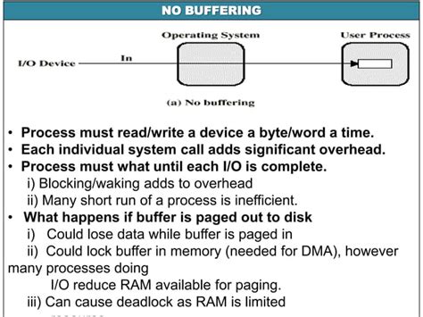 Io Buffering Pptx Operating Systems Computer Software And Applications