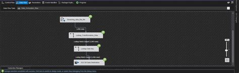 Dataengineer Databaseadministrator Dataanalyst D365foengineer