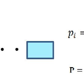 Tau Leaping Method Tau Leaping Is An Approximate Method For The