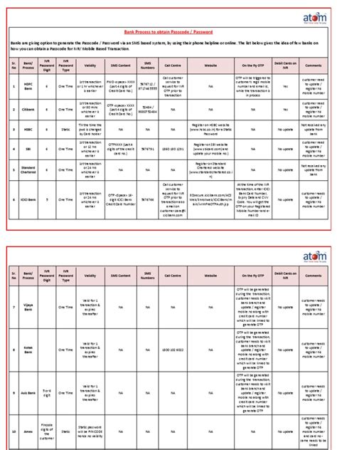 Bank Process To Obtain Passcode Pdf Personal Identification Number