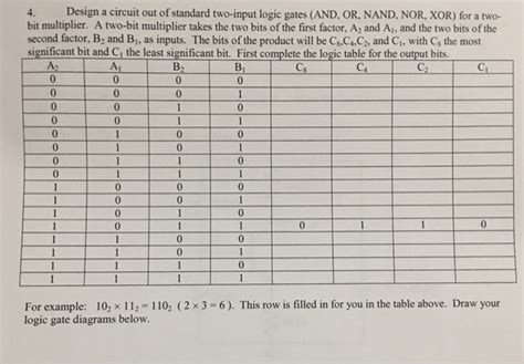 Solved Design A Circuit Out Of Standard Two Input Logic Chegg