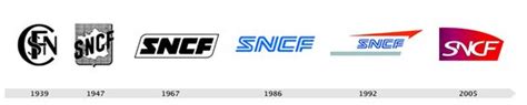 Sncf Histoire Logo