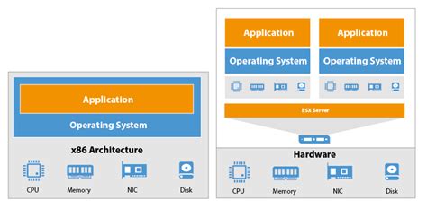 Learning Devops [day 2] You Will Learn About Web Based… By Lavanya R Medium