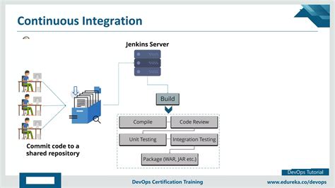 Introduction To Devops Edureka Pdf