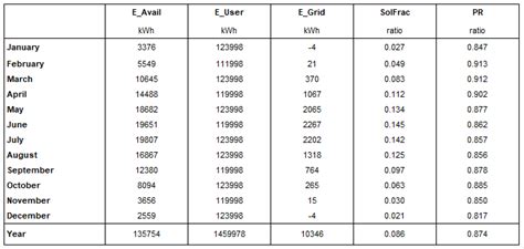 Negative Values Of E Grid Simulations PVsyst Forum